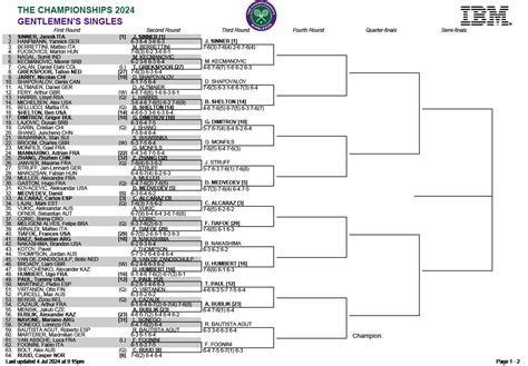 西岡良仁、フランスの新星に27本のエース決められウィンブルドン初の3回戦進出ならず ウィンブルドン