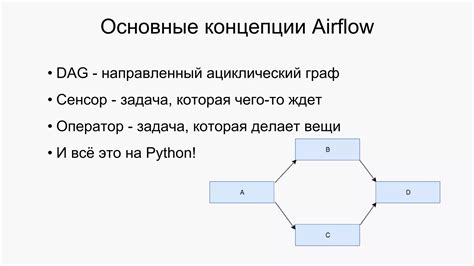 Декларативные даги в apache airflow ppt free download