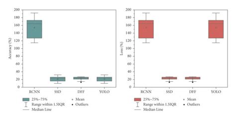 Performance Comparison Of Multiple Models On Voc Dataset Download