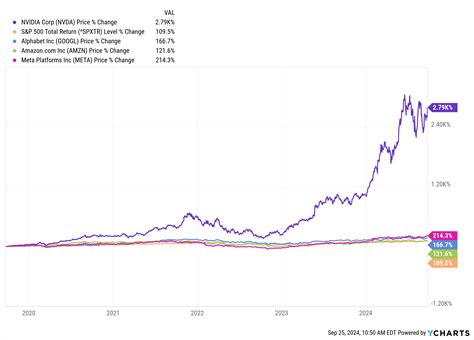 Answers The Motley Fool S “ai Disruption Playbook” Stock Gumshoe