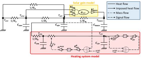 Schematic Representation Of The Proposed Reduced Order Model Structure