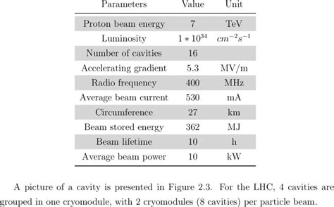 Parameters Of The LHC Proton Proton Accelerator Download Scientific Diagram