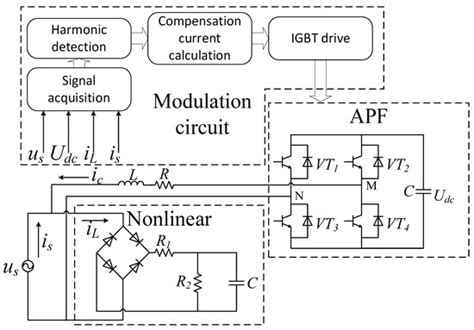 evaluation of interval type 2 fuzzy neural super twisting control