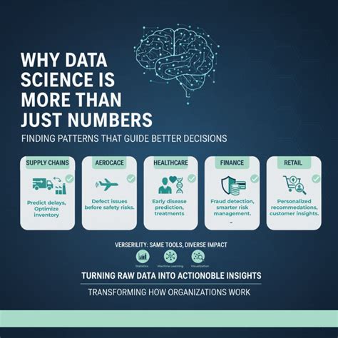 Datascience Ai Machinelearning Supplychain Aerospace Healthcare