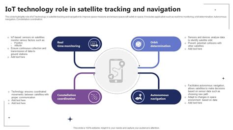 IoT Technology Role In Satellite Tracking And Navigation IoT In Orbit Unlea