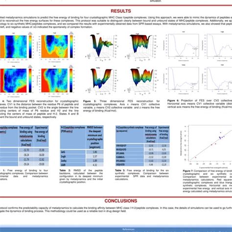 Example Of Metadynamics Simulation In A One Dimensional Model
