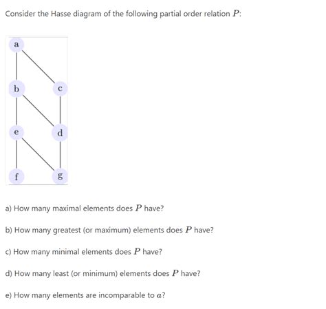 Solved Consider The Hasse Diagram Of The Following Partial Chegg