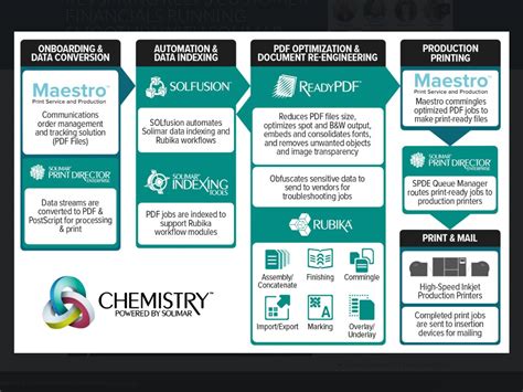 Mary Ann Rowan On Linkedin Pdf Printing Workflow Optimization