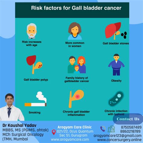 Gallbladder Cancer Causes And Prevention Of Most Deadly Cancer
