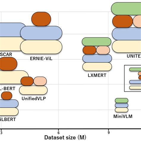Visualization Of Representative Cross Modal Models In Terms Of Dataset Download Scientific