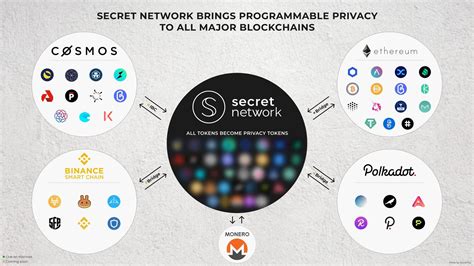 Everything You Need To Know About Crypto Bridge Networks