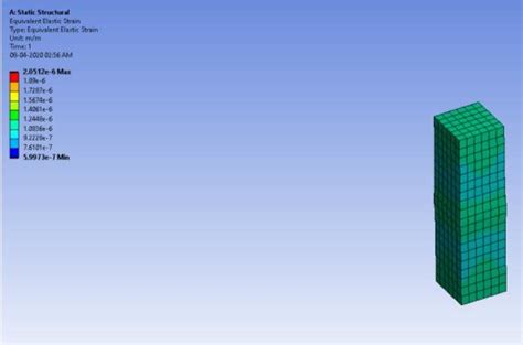 Elastic Strain Figure 9 Equivalent Stress Download Scientific Diagram
