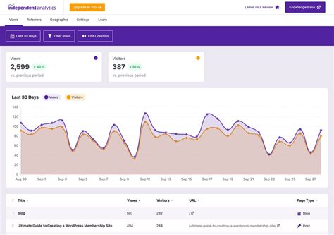 16 Best Wordpress Marketing Plugins And Tools In 2025 Fluent Forms