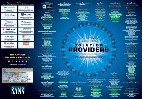 Sans 20 Critical Security Controls Solution Providers