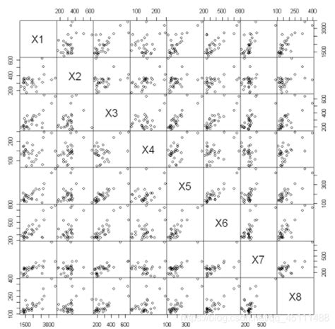 多元统计分析及r语言建模（第五版）——第7章 聚类分析课后习题下面给出5个元素两两之间的距离利用最短距离法最长距离法和类平均法 Csdn博客