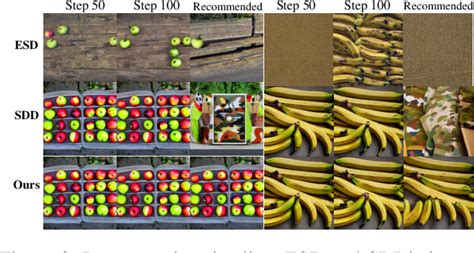 Figure From All But One Surgical Concept Erasing With Model Preservation In Text To Image