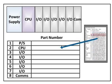 PLC Programming Fundamentals And Uses In Discrete Manufacturing Control Engineering