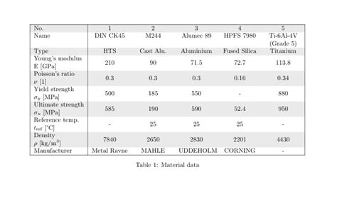 Makecell Table Cell Line Break And Rowcolors Tex Latex Stack
