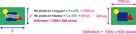 Calcul Pixel D Une Image Image To U