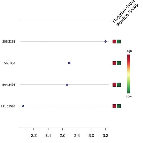 List Of Ions Provided By The Variable Importance Projection VIP