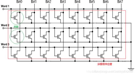 Flash基本特性flash特性 Csdn博客