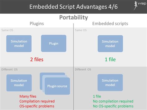 Virtual Robot Experimentation Platform Ppt Video Online Download