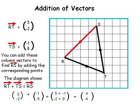 What Is A Vector Ab And Cd Have