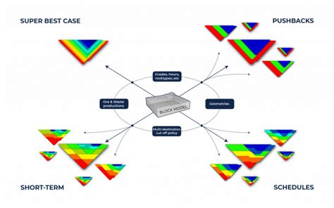 Miningmath The Single Step Mining Optimization Engine