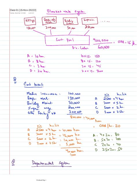 Full Overheads Pdf