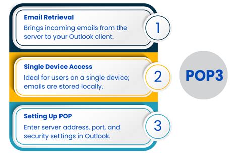 Outlook SMTP Settings Complete Guide