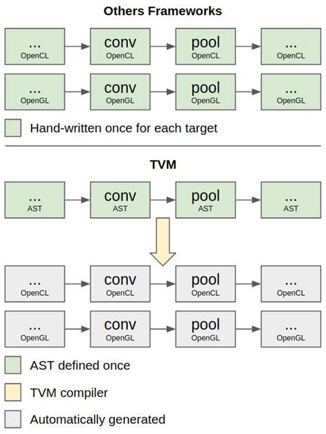 OpenCLOpenGL编译 吴建明wujianming 博客园