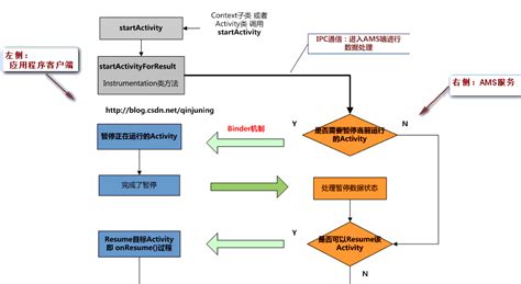 Android 框架层 常用类介绍android 中类属于什么层 Csdn博客