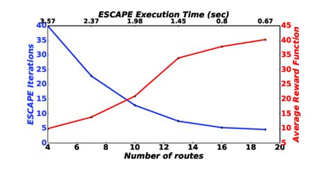 Scalability Analysis Download Scientific Diagram