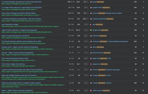 programmatic seo examples