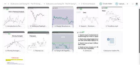 Swing FX The FX Swing Trading Blueprint Cultcourse