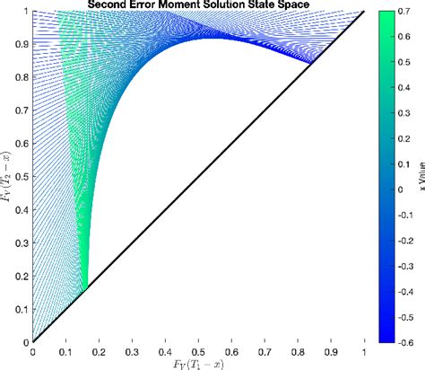 Figure 4 From Non Subtractive Dither For Squared Error Linearization Of