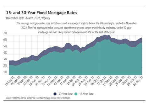 Mixed Signals In San Diegos Housing Market March 2023 Luxeally