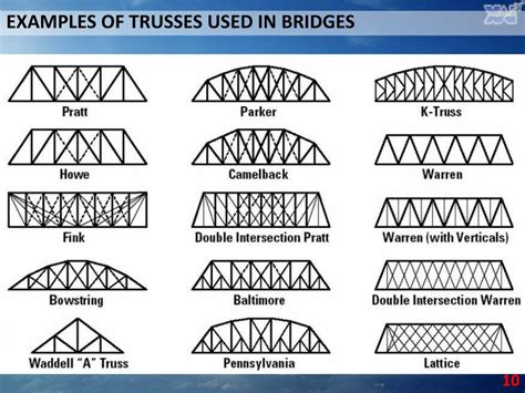 Ppt Lecture 6 Classification Of Structural Analysis Problems Statical Determinacy Powerpoint