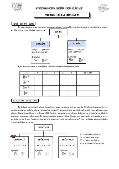 Estructura atómica JHOJAN BARRÓN uDocz