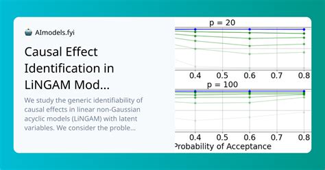 Causal Effect Identification In Lingam Models With Latent Confounders