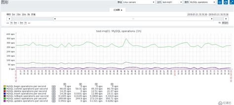 Zabbix Zabbix Mysql