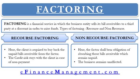 Recourse Factoring And Non Recourse Factoring Definition And Difference
