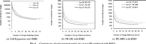 Figure 1 From A New Tcam Architecture For Managing Acl In Routers