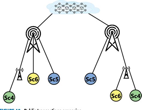 Figure 1 From Lightweight Blockchain Based Architecture For 5g Enabled Iot Semantic Scholar