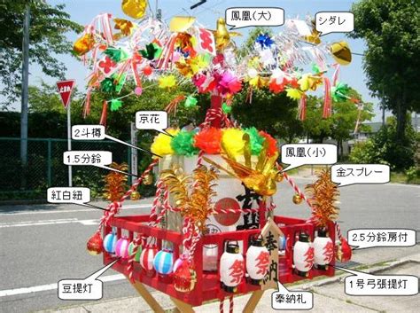 樽神輿（たるみこし）のオススメ装飾品セット お祭り用品通販｜専門店で法被や神輿を｜お祭り用品通販は専門店デコレーションセンター昭和