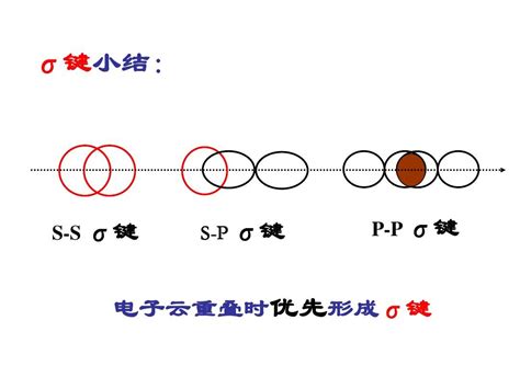 人教版高中化学选修3共价键第一课时word文档在线阅读与下载无忧文档