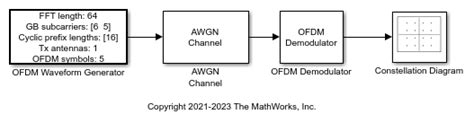 Generate Wireless Waveform In Simulink Using App Generated Block MATLAB Simulink