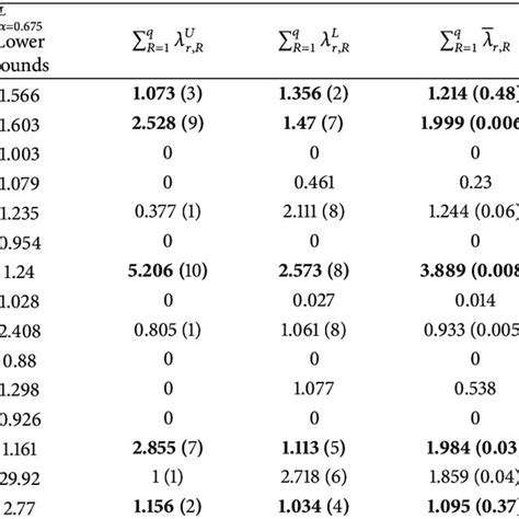 Dea Chebyshev Model Efficiency Analysis From Simulation 3 At í µí¼