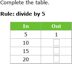 Ixl Division Input Output Tables Th Grade Math
