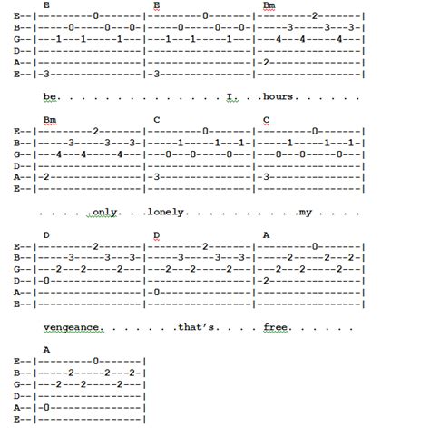 The Who Limp Bizkit Behind Blue Eyes Tab Guitar Tutor Man